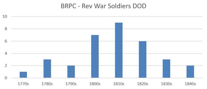 Basking Ridge's Oldest Cemetery - Mr. Local History Project