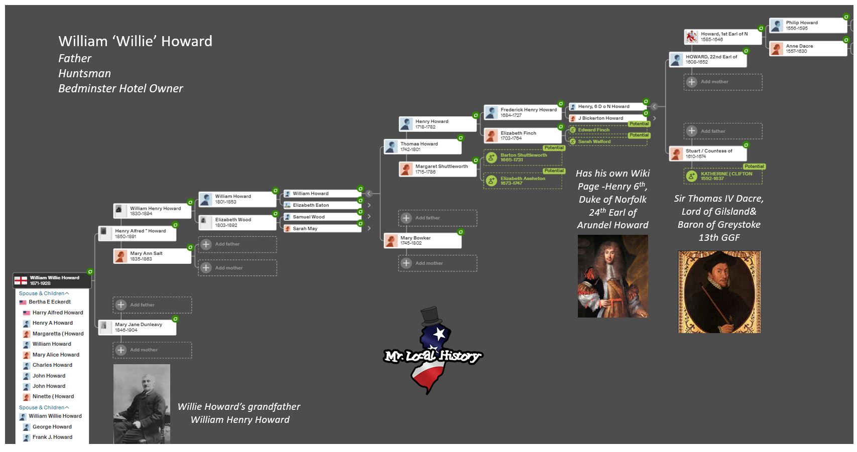 Remembering Willie Howard and Bedminster's Willie's Tavern - Mr. Local History Project