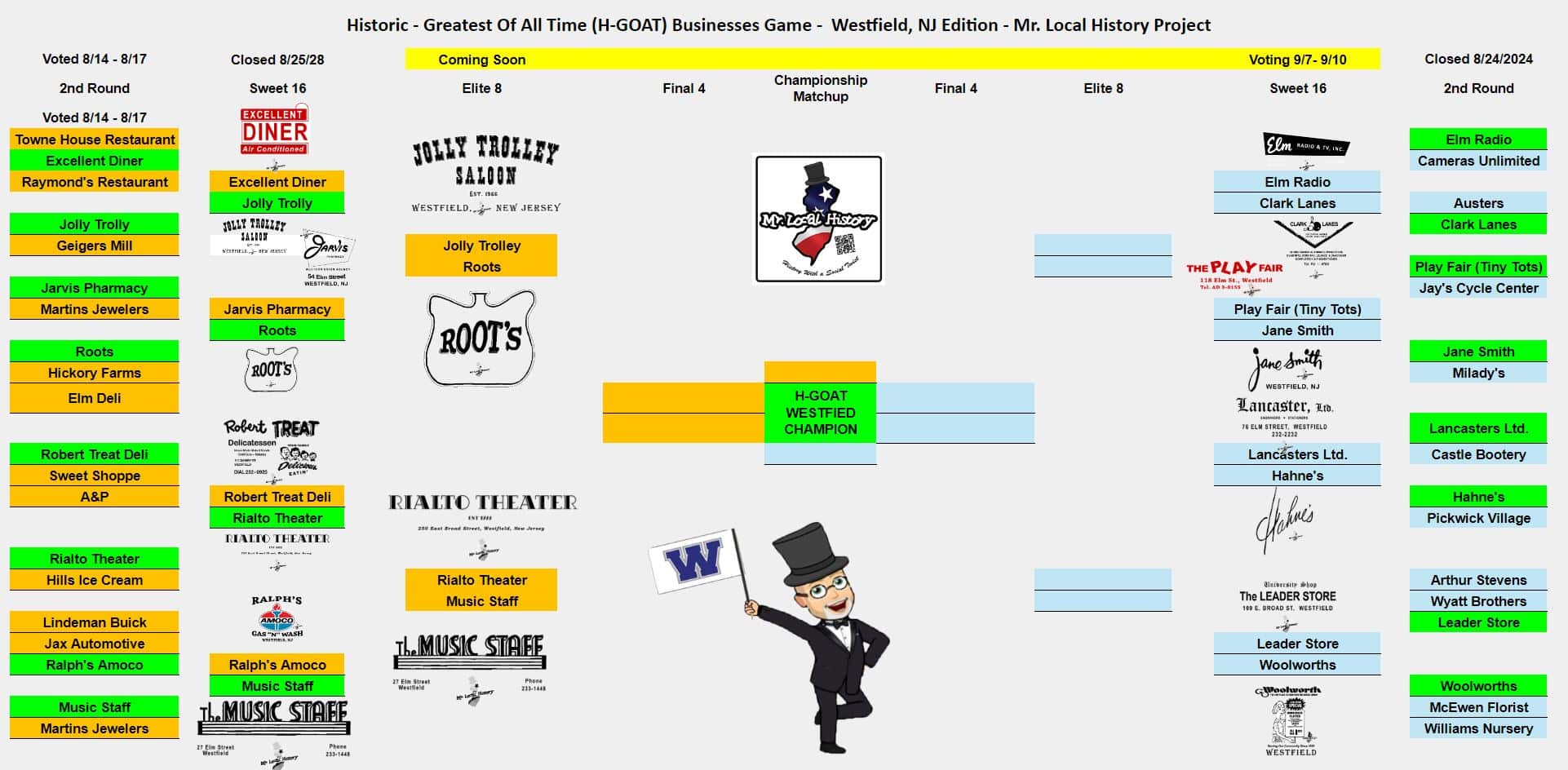 Loved Businesses Lost In Westfield - The H-GOAT GAME Continues - Mr. Local History Project