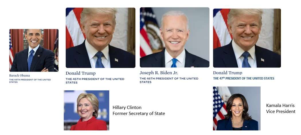 Non-Consecutive Term Presidents: Jersey's Grover Cleveland and Now ...