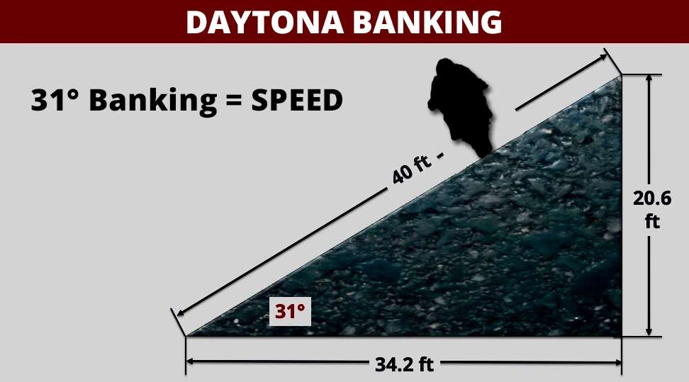 Newark New Jersey's Incredible Velodrome and Motordrome Racing Venues ...